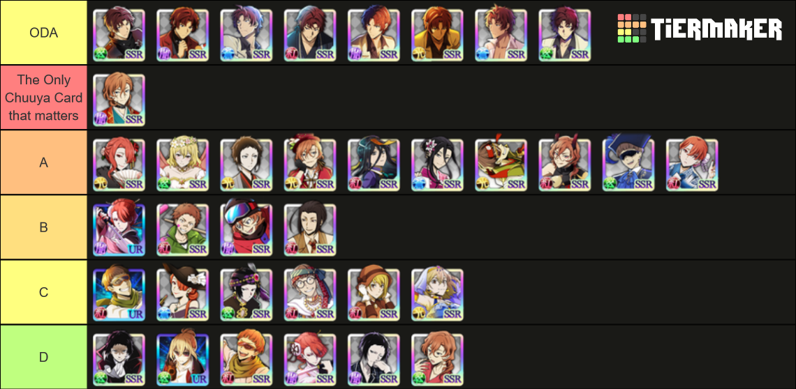BSD Mayoi - All Port Mafia cards Tier List (Community Rankings) - TierMaker