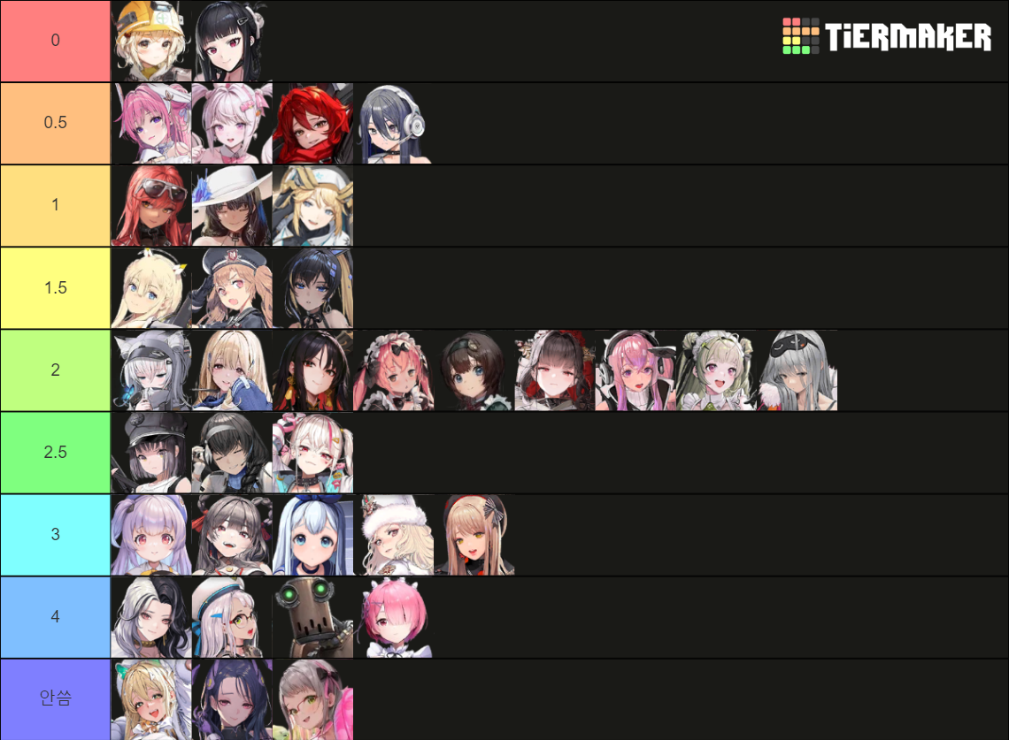 NIKKE PvP Burst Generation 4 RL ver. Tier List (Community Rankings) - TierMaker