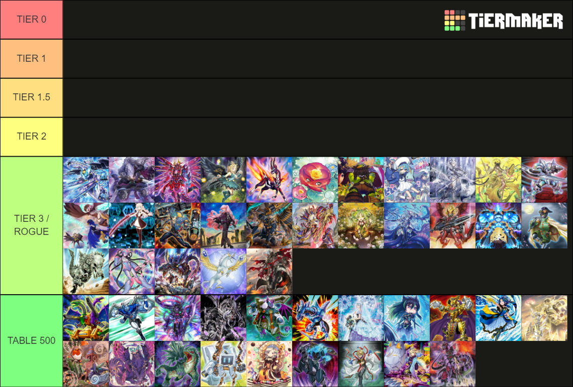 Decks Yu-Gi-Oh! World Championship 2023 (OCG/TCG) Tier List (Community Rankings) - TierMaker