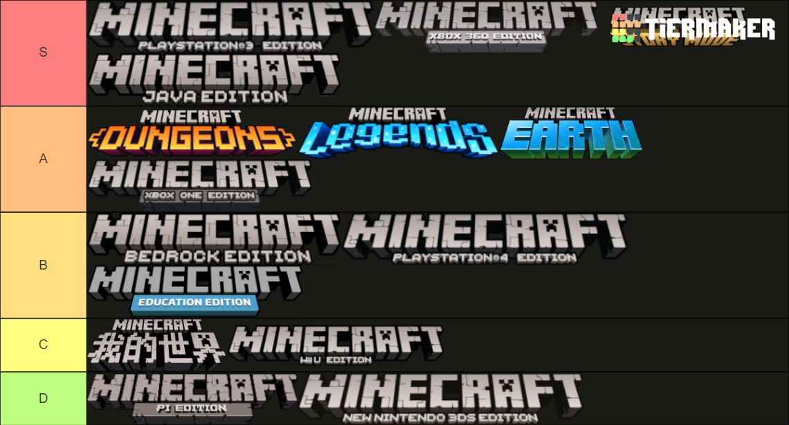 Minecraft Editions Tier List (Community Rankings) - TierMaker