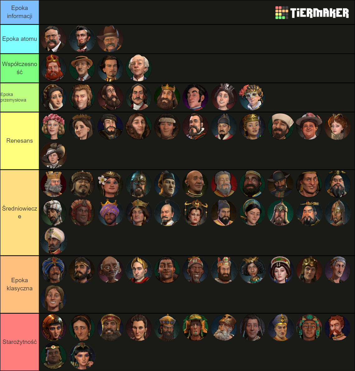civ 6 leaders [Complete] Tier List (Community Rankings) - TierMaker