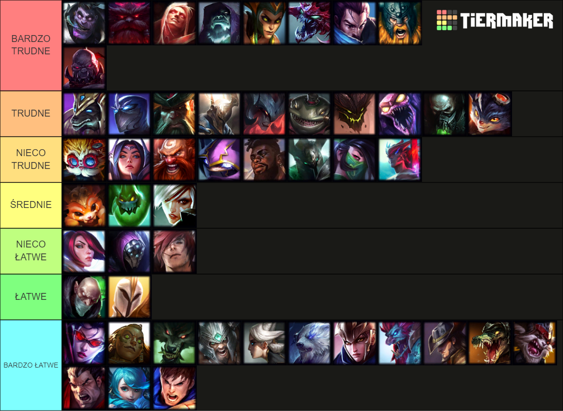League of Legends 2024 Tier List (Community Rankings) - TierMaker
