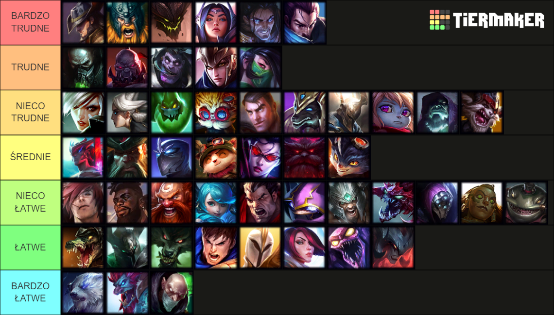 League of Legends 2024 Tier List (Community Rankings) - TierMaker