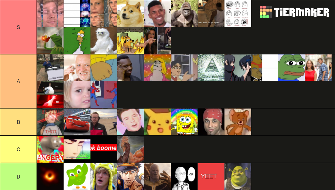 Recent Memes Tier Lists - TierMaker