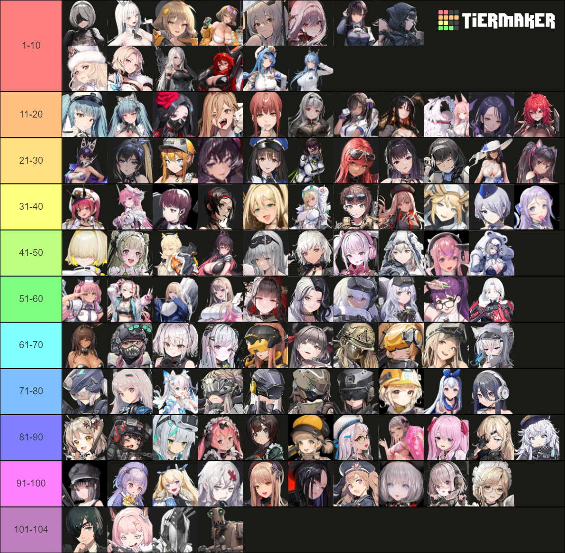 Nikke : The Goddess of Victory Elegg update Tier List (Community ...