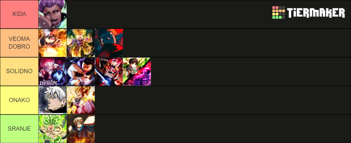 Roblox Battlegrounds Tier List (Community Rankings) - TierMaker