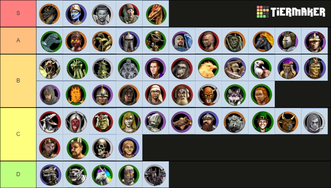 Homm 4 Recrutable Creatures Tier List (Community Rankings) - TierMaker