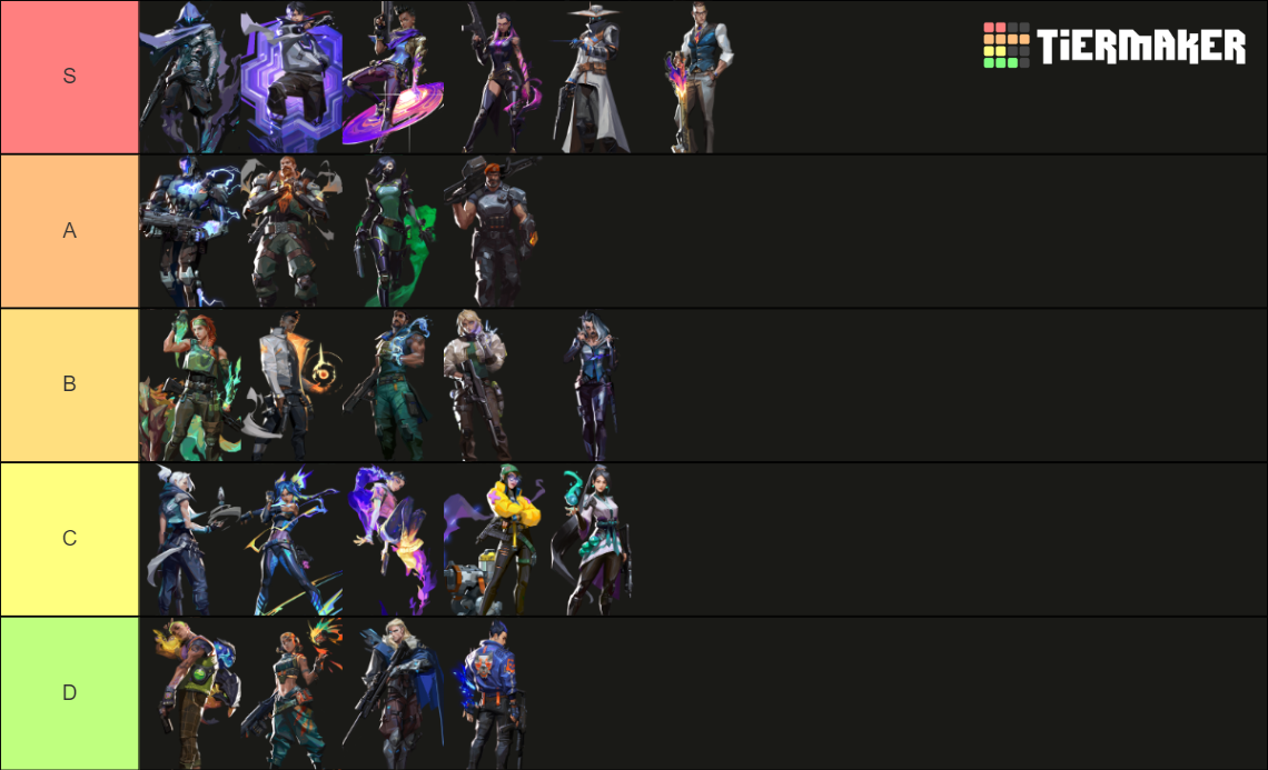 VALORANT Agents (up to Clove) Tier List (Community Rankings) - TierMaker
