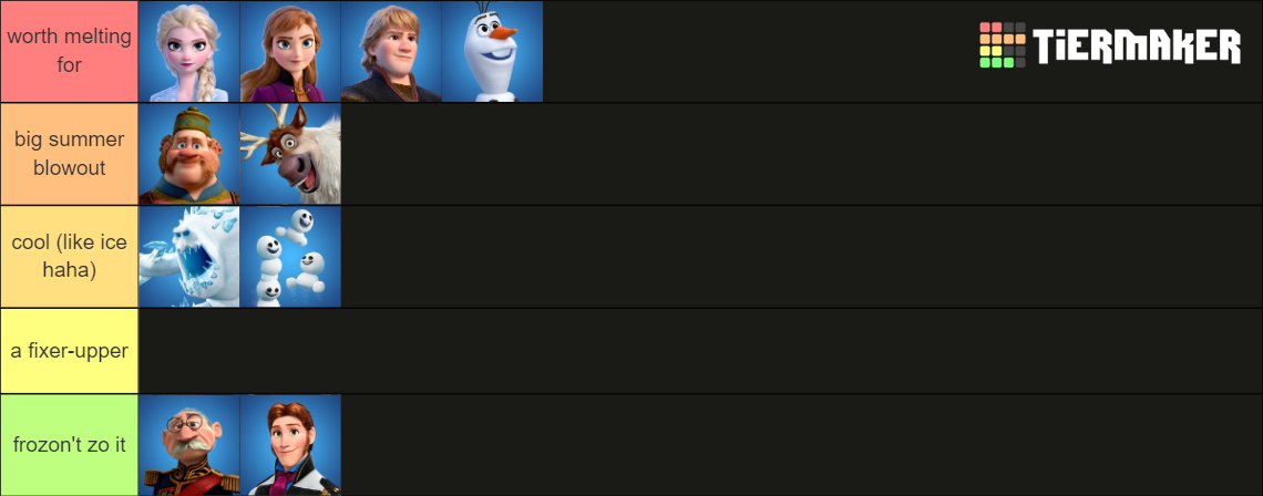 frozen characters Tier List (Community Rankings) - TierMaker