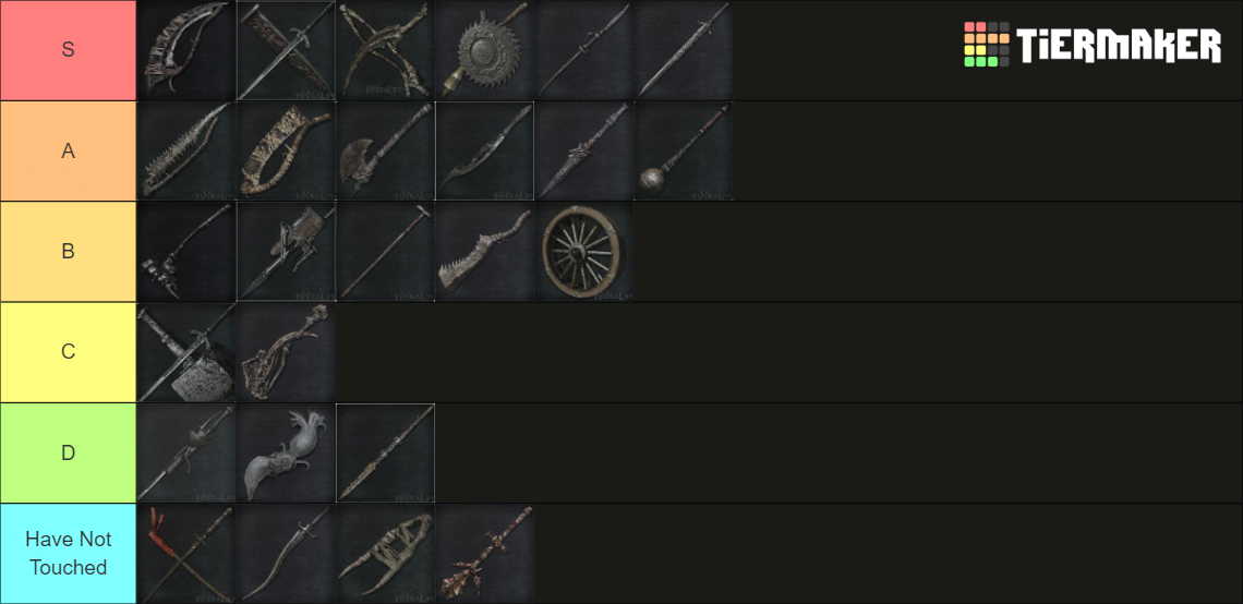 Bloodborne Trick Weapons Tier List (Community Rankings) - TierMaker