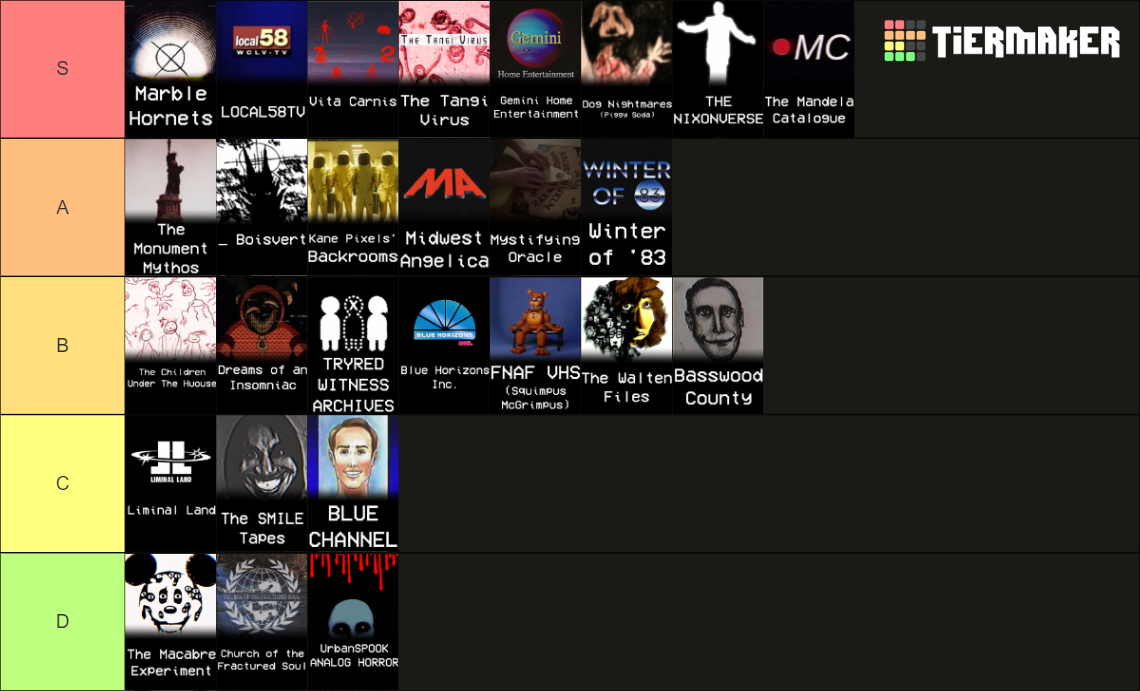 The Ultimate Internet Horror Series/Videos Tier List (Community ...