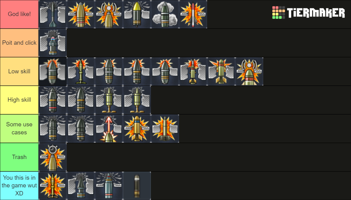 War Thunder Ammunition Tier List (Community Rankings) - TierMaker