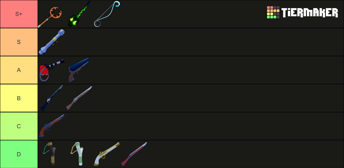 Roblox Blox Fruits: Guns (23UPD: Winter Upd Pt.1) Tier List (Community ...