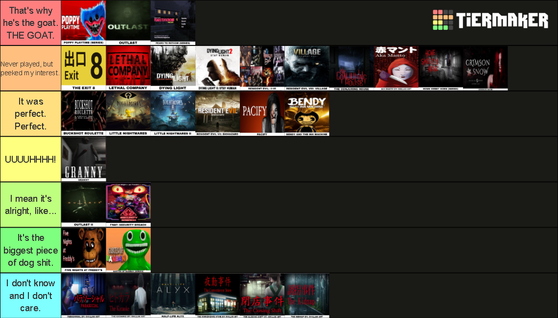 HORROR GAME RANKINGS Tier List (Community Rankings) - TierMaker