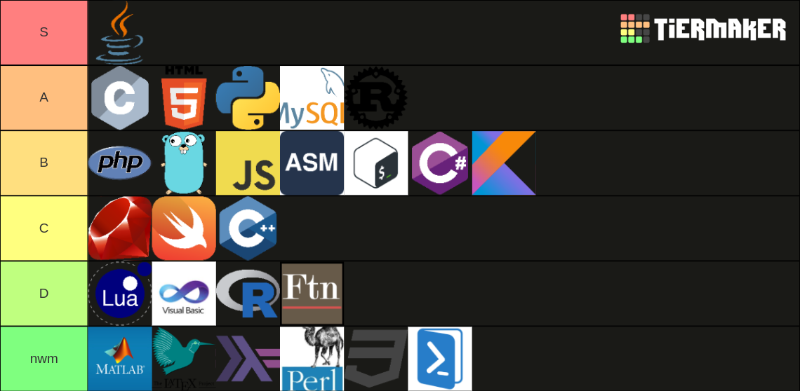Programming Languages Tier List Community Rankings Tiermaker 