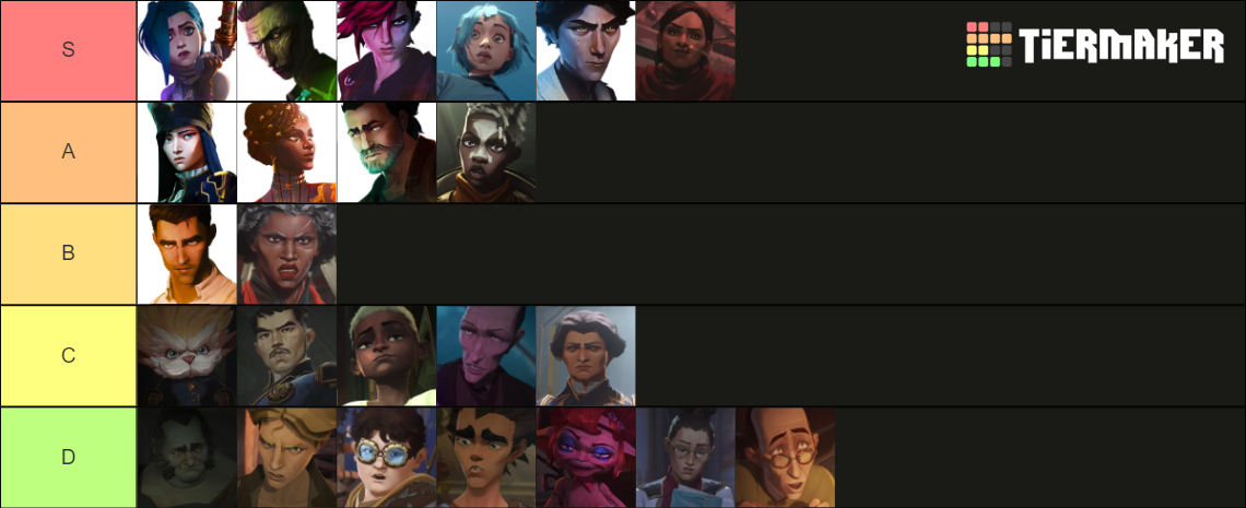 Arcane Character List Tier List (Community Rankings) - TierMaker