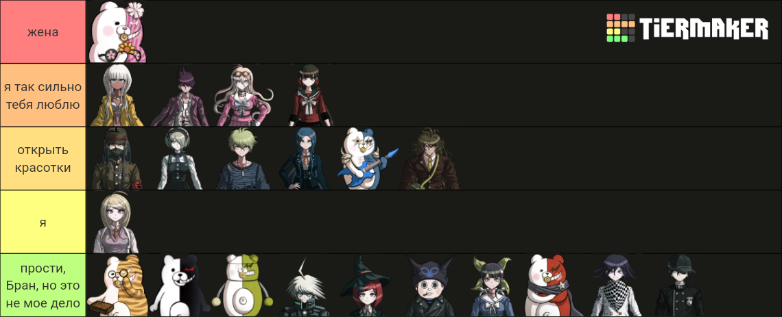 drv3 character Tier List (Community Rankings) - TierMaker