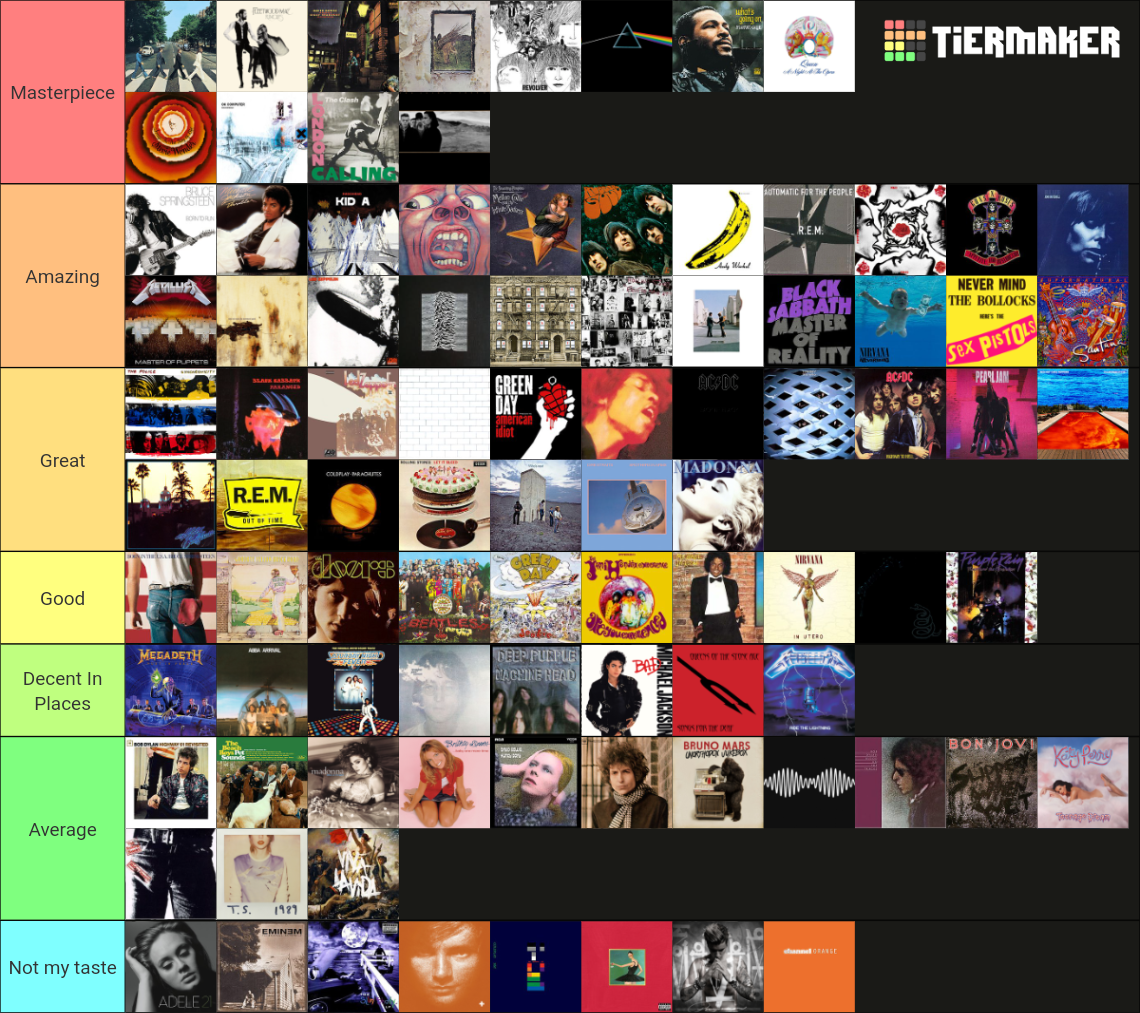 All Time Albums Tier List (Community Rankings) - TierMaker