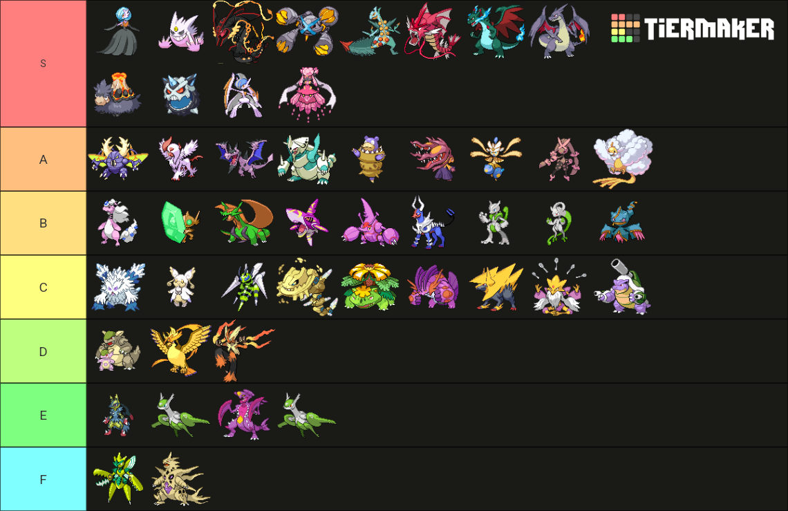 Shiny Mega Evolved Pokémon Tier List (Community Rankings) - TierMaker