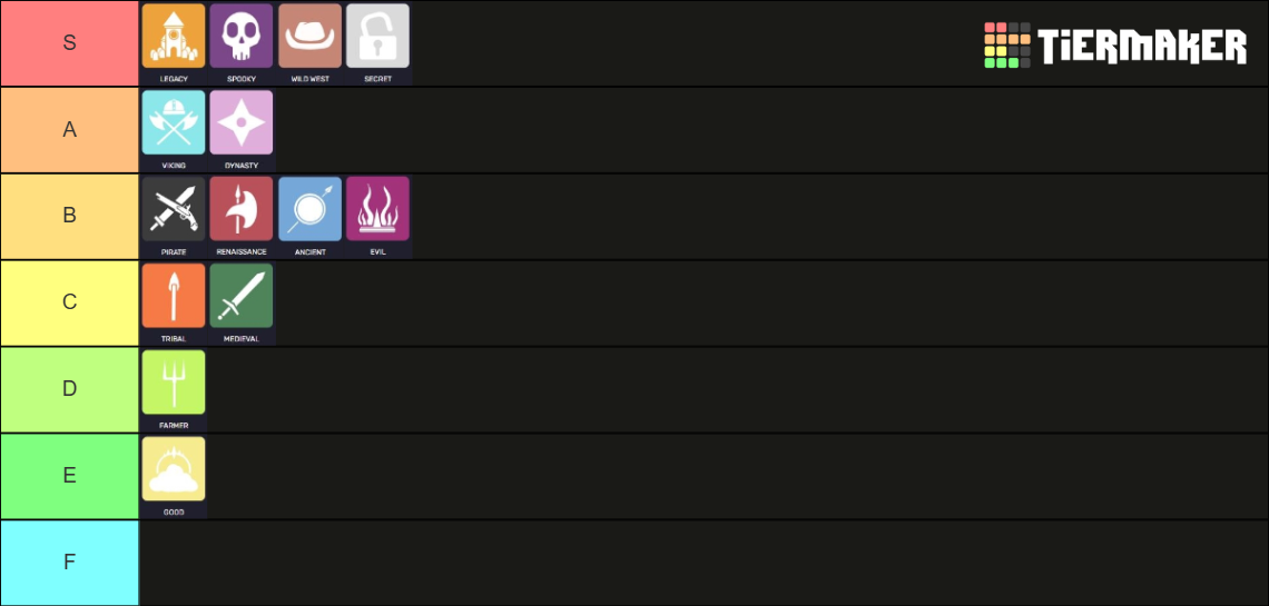 All 14 Totally Accurate Battle Simulator (TABS) factions Tier List ...