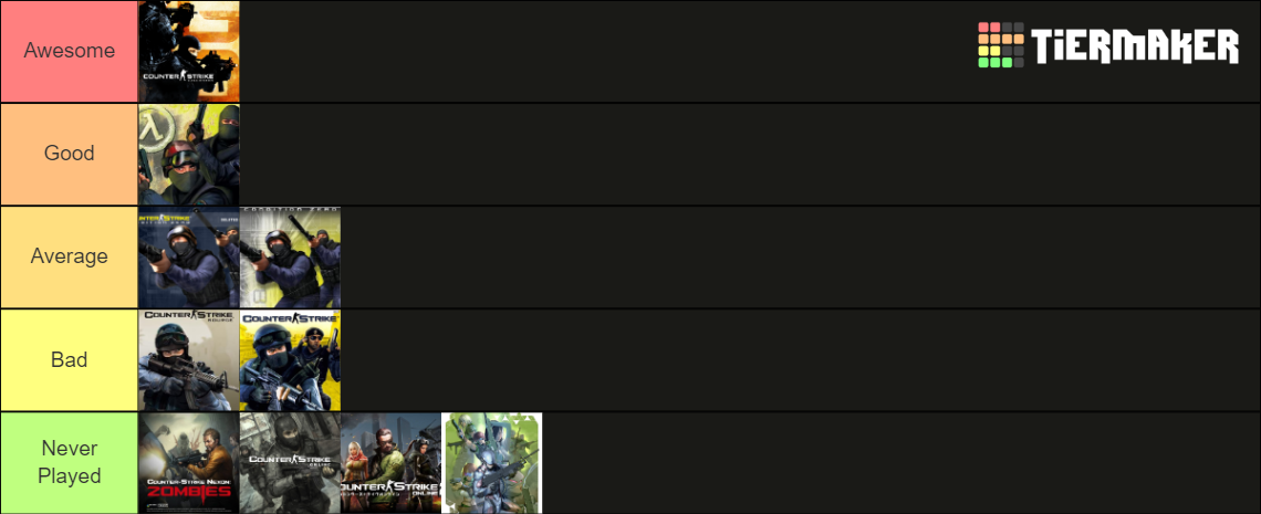 All Counter-Strike games Tier List (Community Rankings) - TierMaker