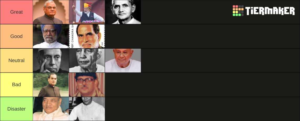 Prime Minister of India Tier List (Community Rankings) - TierMaker