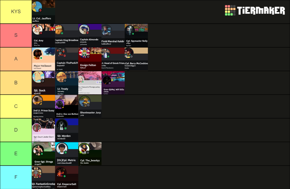 KRA CO/NCO - February 2024 Tier List (Community Rankings) - TierMaker