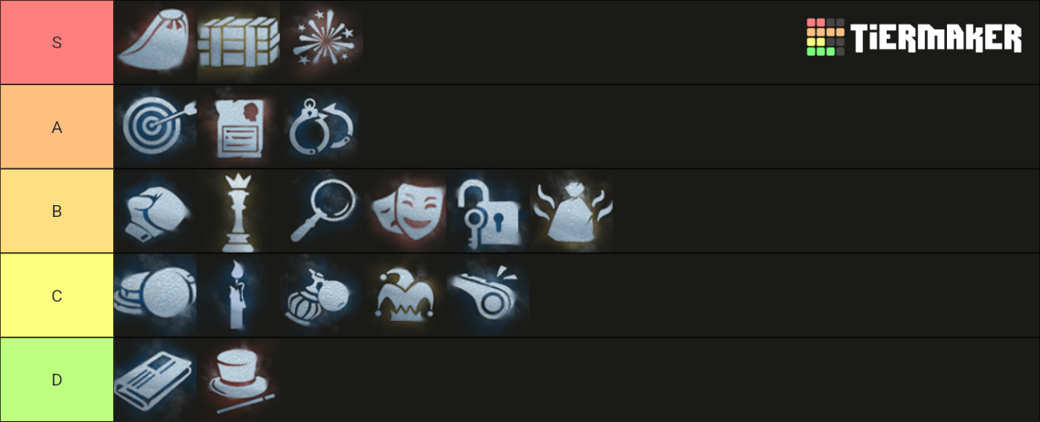 Identity V Copycat Roles Tier List (Community Rankings) - TierMaker