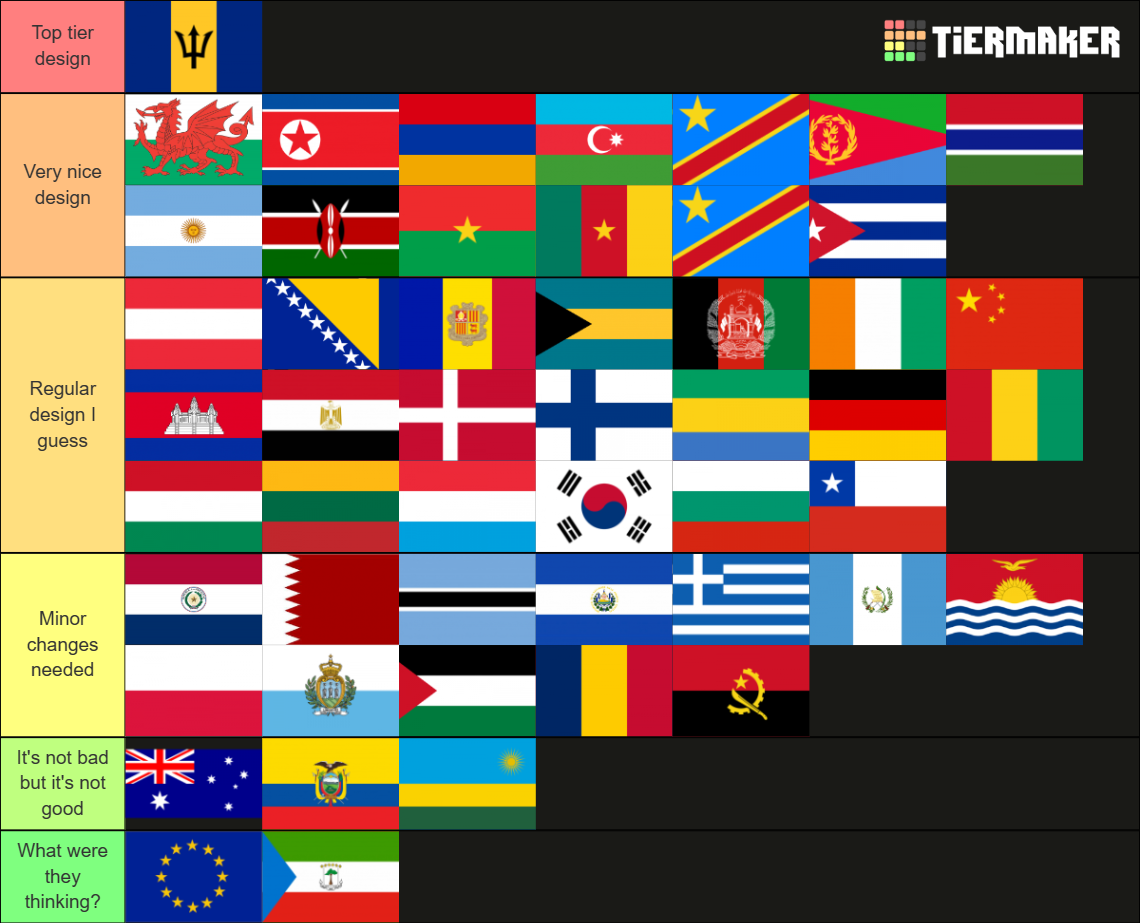 Country Flags Tier List (Community Rankings) - TierMaker