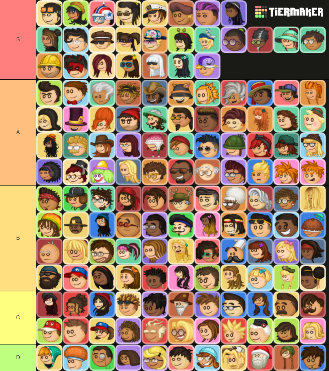Papa Louie Characters (up to Freezeria Deluxe) Tier List (Community ...