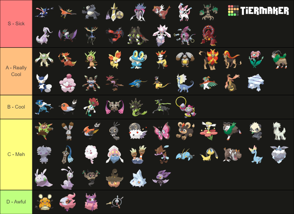 All Gen 6 Pokemon (Kalos) Tier List (Community Rankings) - TierMaker