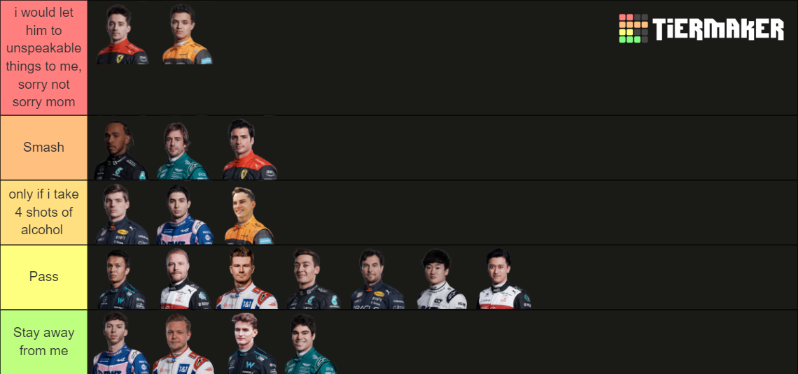 2023 F1 Grid Tier List (Community Rankings) - TierMaker