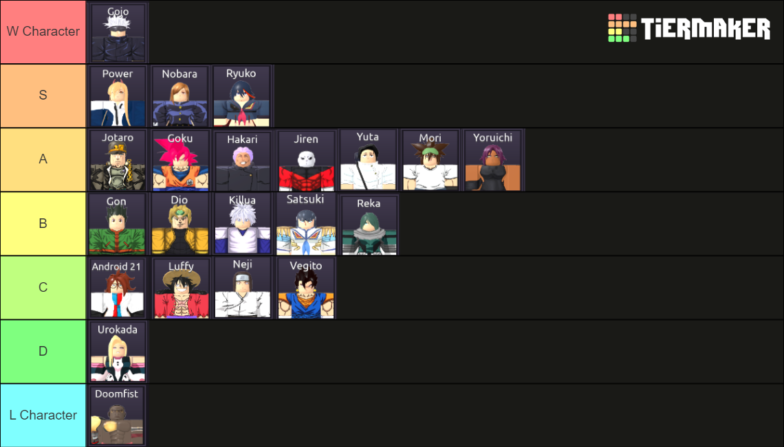 Anime Unilimited:Reborn Tierlist ( AU:R ) Tier List (Community Rankings ...