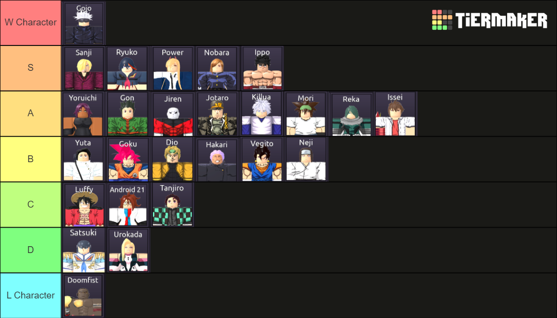 Anime Unilimited:Reborn Tierlist ( AU:R ) Tier List (Community Rankings ...