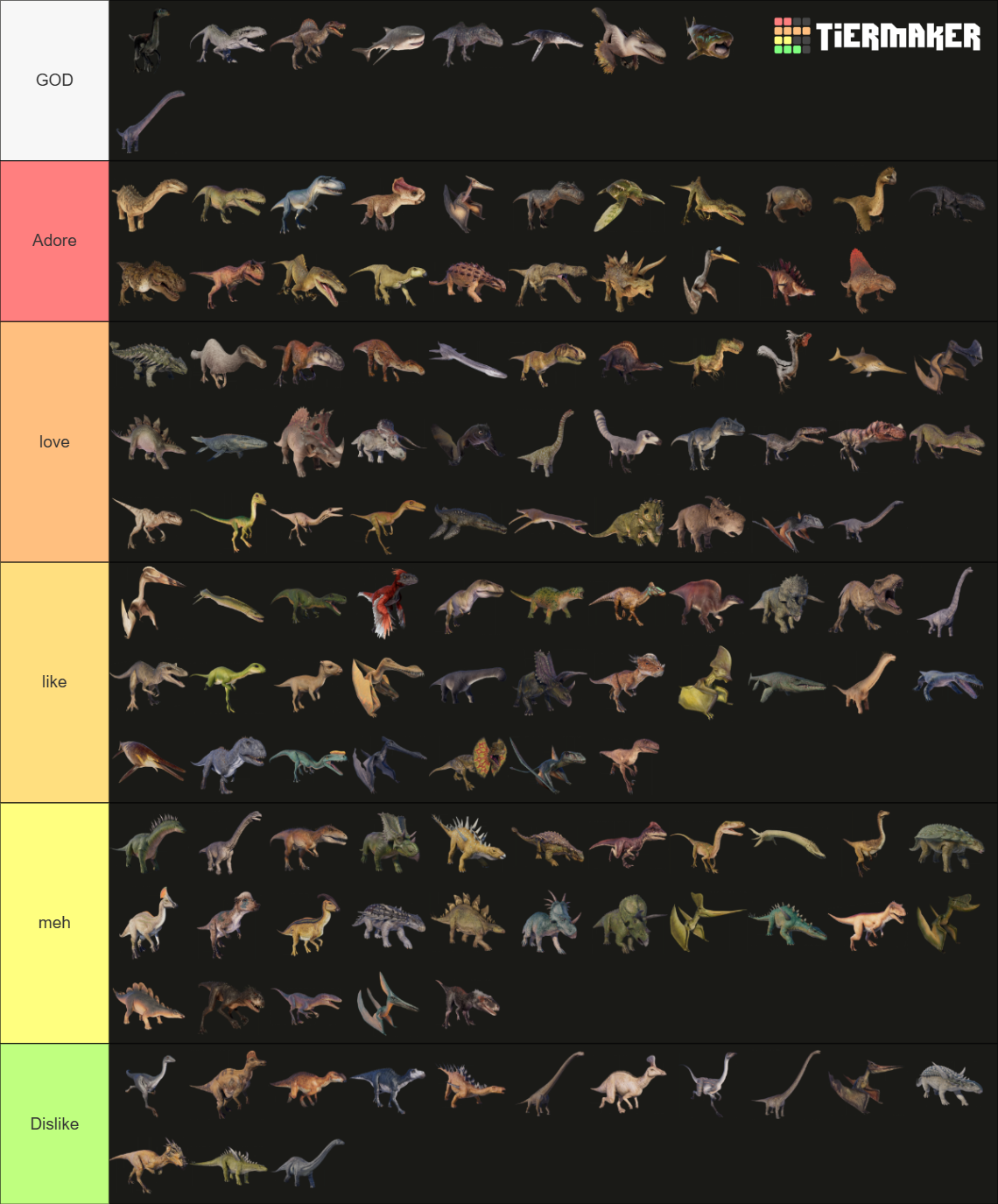 Jurassic World Evolution 2 - Prehistoric Creatures Tier List (Community ...