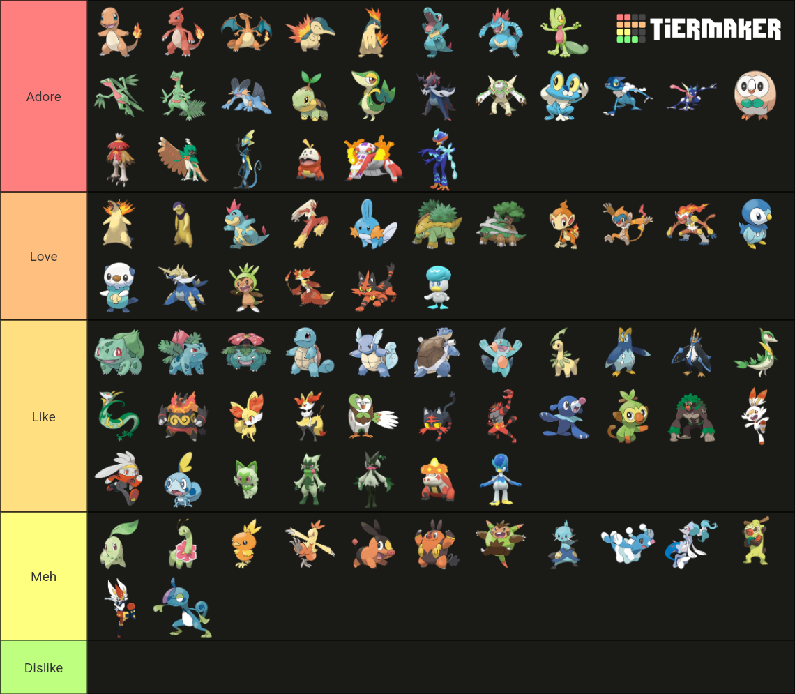 Pokemon Starters All Evolutions (gen 9 included) Tier List (Community ...