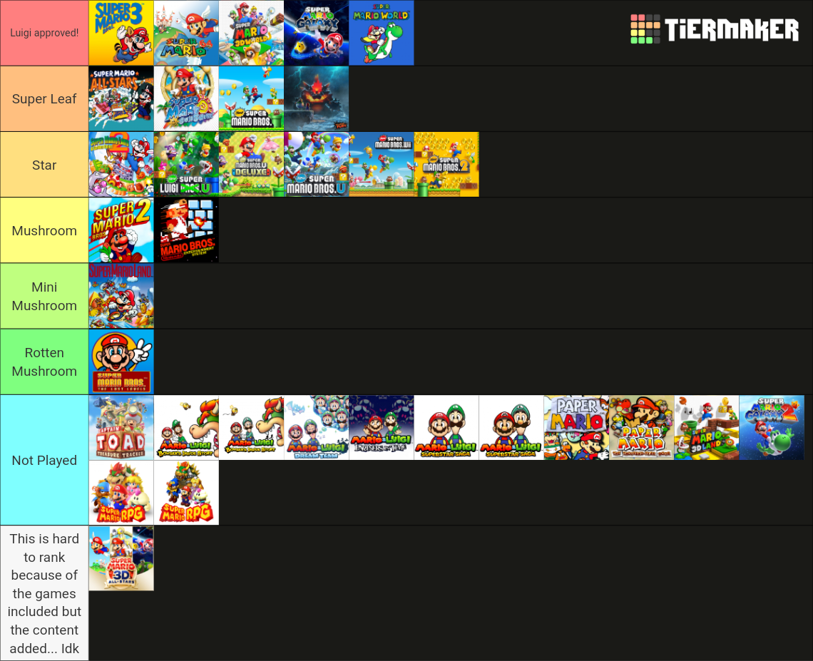 Super Mario Bros. Main Games Template Tier List (Community Rankings ...