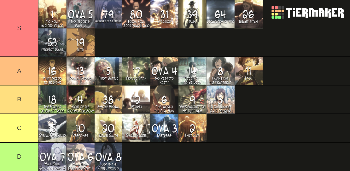 Attack on Titan Episodes (S1-S4) Tier List (Community Rankings) - TierMaker