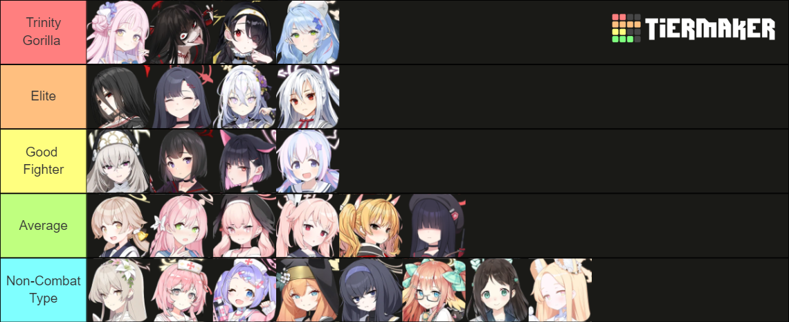 Blue Archive 21/May/2024 ALL Characters + NPCs + More Tier List (Community Rankings) - TierMaker