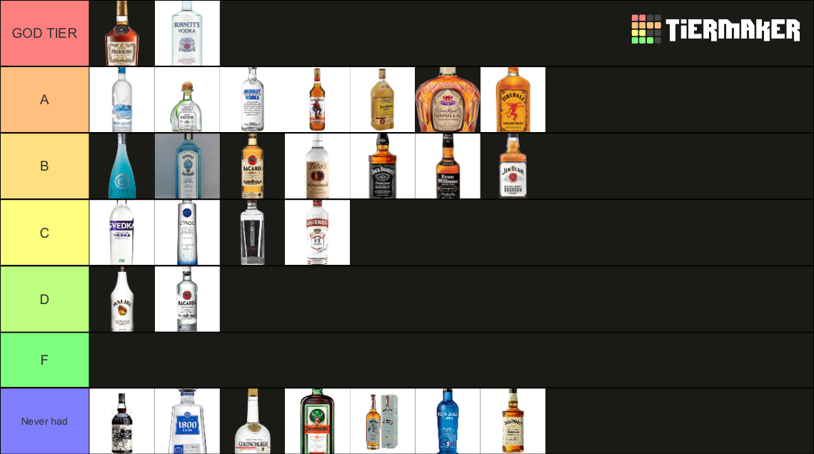 Best Liquor Tier List (Community Rankings) - TierMaker