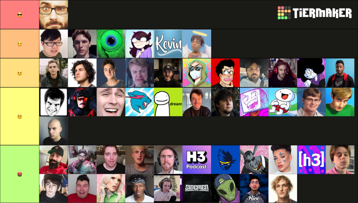 Most Popular Youtubers & Twitch Streamers Tier List (Community Rankings ...