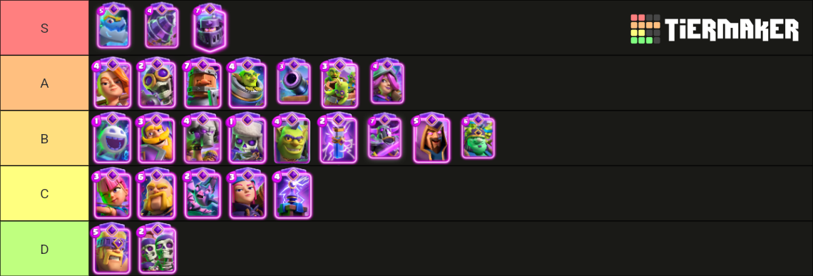 EVO Cards Tier List (Community Rankings) - TierMaker