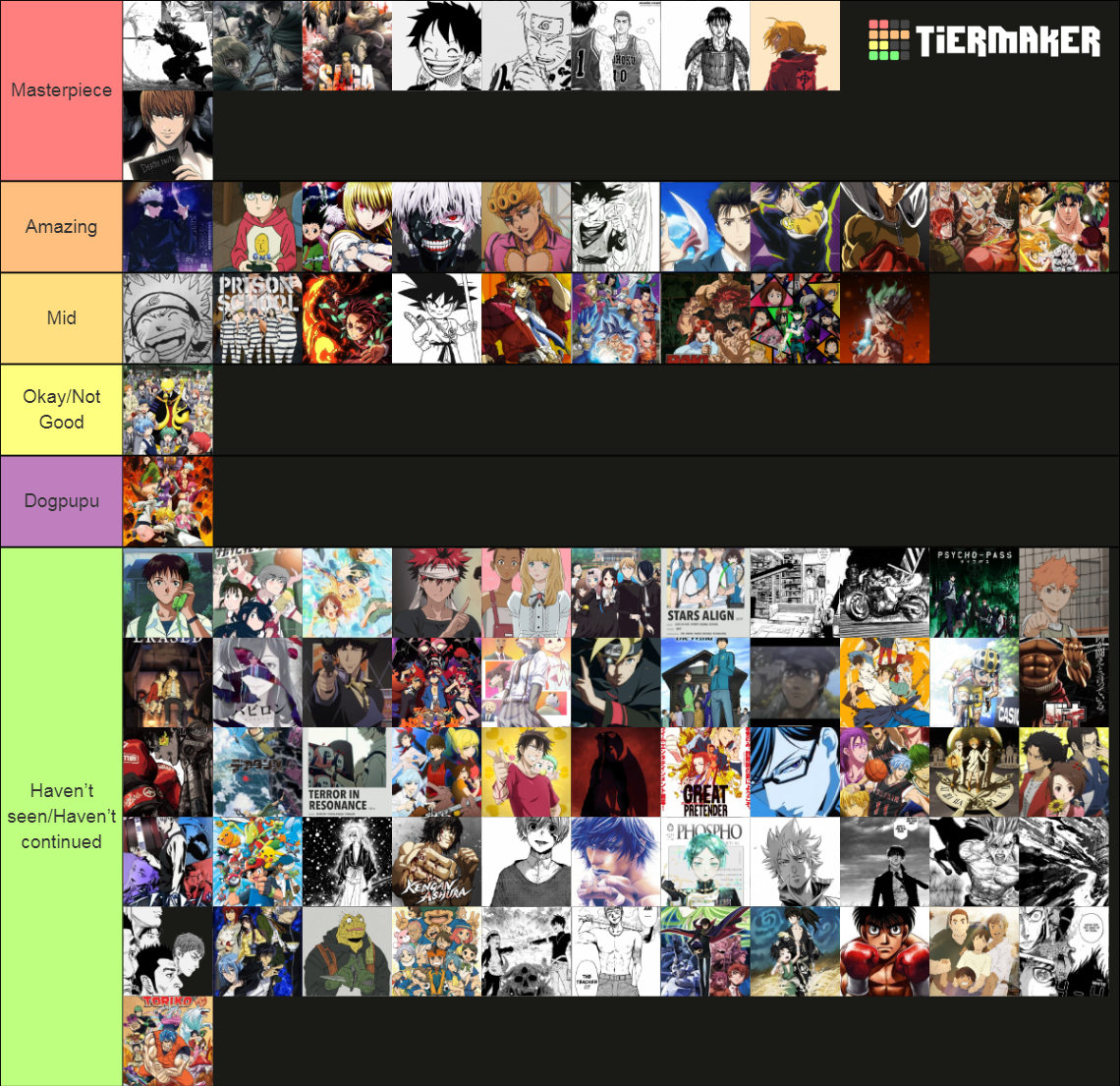 Recent Anime Tier Lists - TierMaker