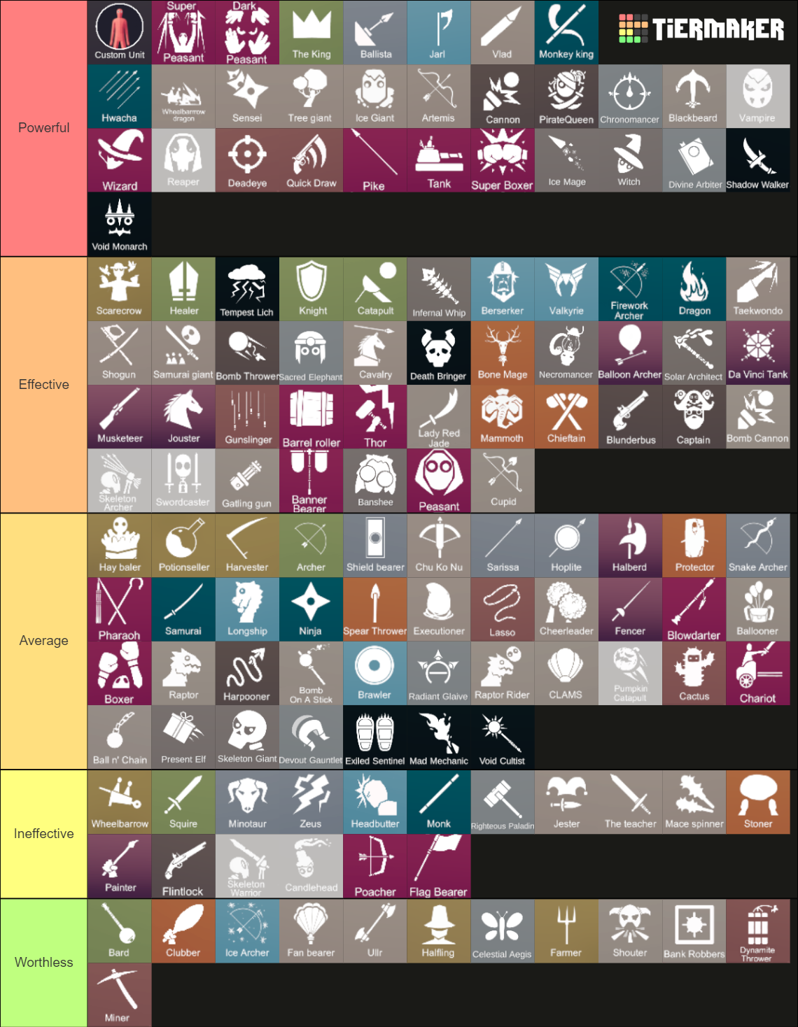 Totally Accurate Battle Simulator (TABS) Tier List (Community Rankings ...