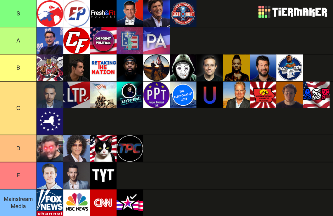 ULTIMATE POLITICAL YOUTUBER TIERLIST Tier List (Community Rankings ...