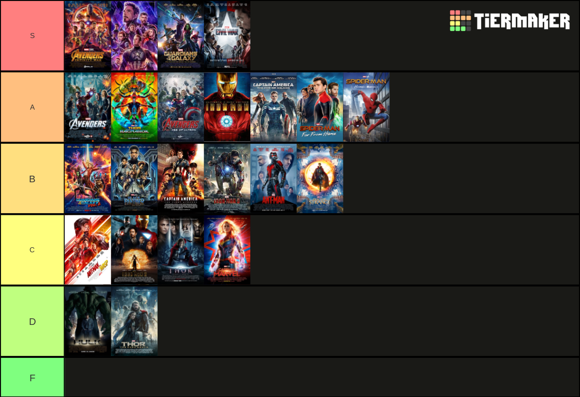 Marvel Movies (The Infinity Saga, Phase 1-3) Tier List (Community ...