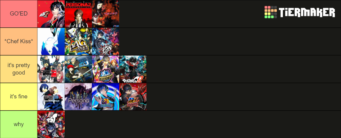 All Persona Games Ranking (Updated 2024) Tier List (Community Rankings ...