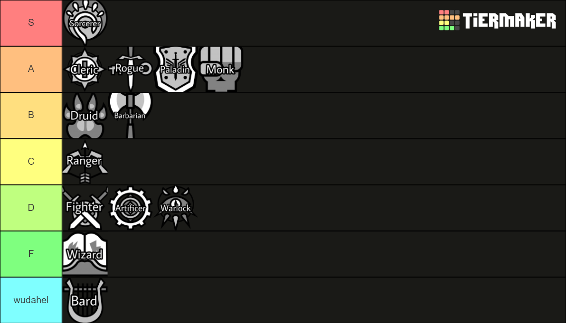 Dungeons & Dragons Classes (5e) Tier List (Community Rankings) - TierMaker