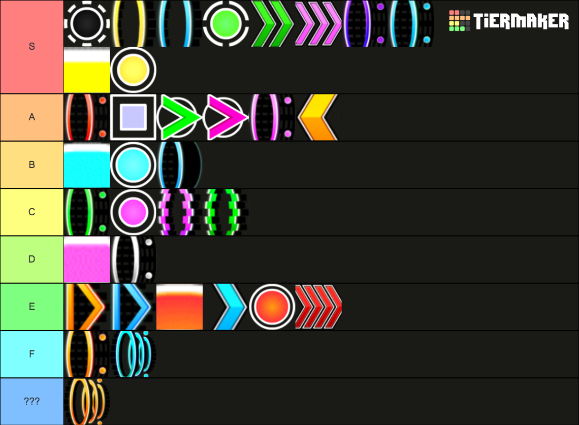 Geometry Dash Portals Speeds And More Tier List (Community Rankings ...