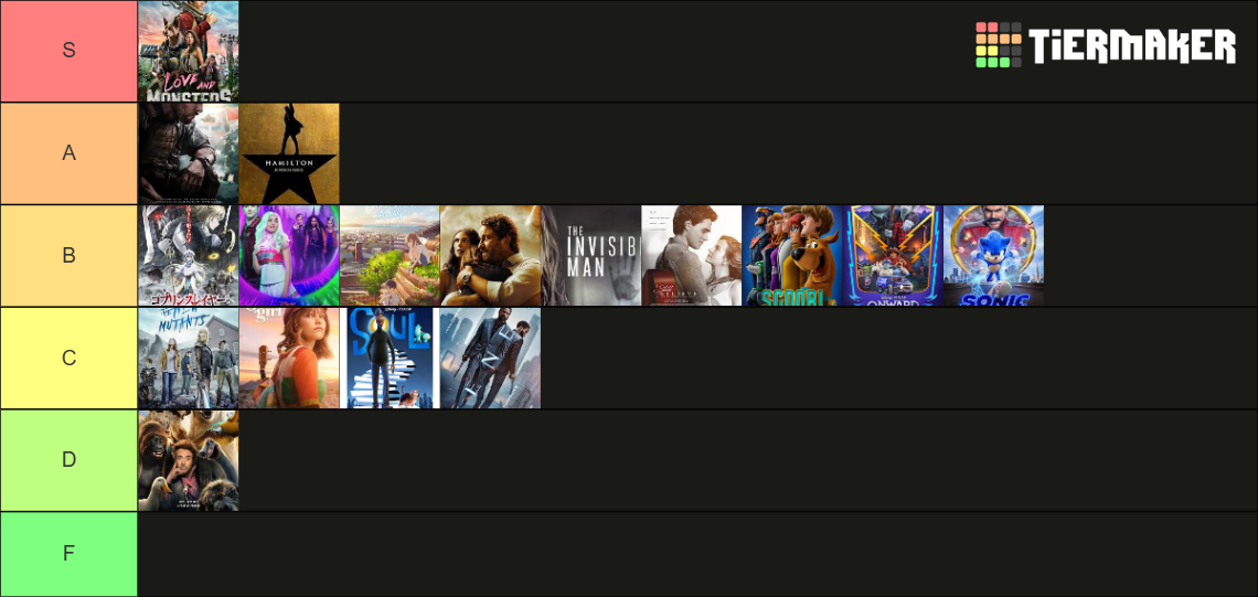 Movies 2020 Tier List (Community Rankings) - TierMaker